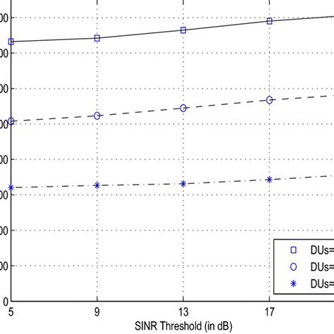 Aggregate Throughput Vs Number Of D2d Users Download Scientific Diagram