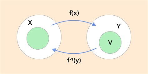 Analysis Solutions Tao Analysis I 341