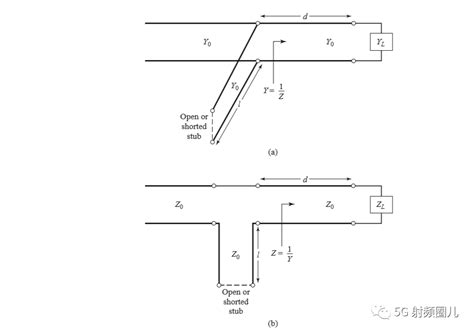 阻抗匹配相关知识总结 并联开路枝节阻抗匹配 Csdn博客