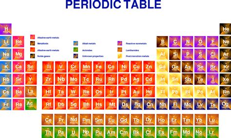 화학 원소의 다채로운 주기율표 아름다운 모양 과학 그림 주기율표 주기율표 벡터 원소 주기율표 Png 일러스트 및 벡터 에 대한 무료 다운로드 Pngtree