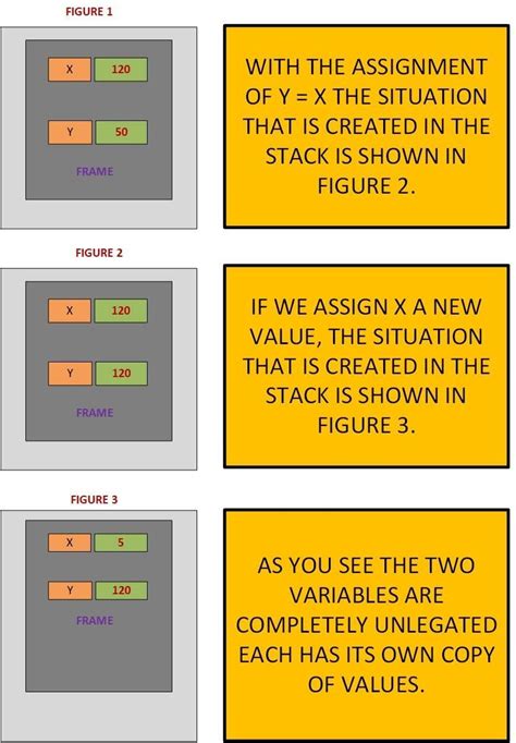 Value And Reference Types In C Sharp Marco Albasini