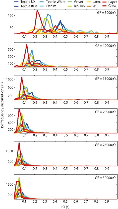 Figure 1 From Neuromorphic Artificial Touch For Categorization Of