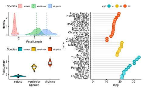 Ggplot2 Extensions For Better Plotting By Martin Šiklar Towards Data Science