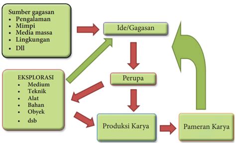 Pengertian Karya Seni Rupa Tiga Dimensi D Student Terpelajar Media Pembelajaran Dan Informasi