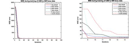 convergence speed of flann tlbo download scientific diagram