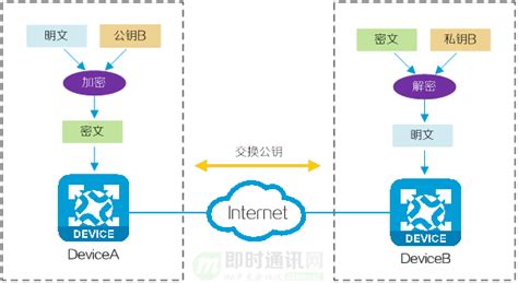 即时通讯安全篇（十三）：信创必学，一文读懂什么是国密算法