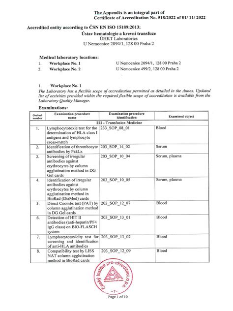 Certificate Of Accreditation Appendix Pdf