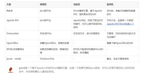 Java Springboot集成文件 如何基于poi Tl和word模板导出庞大的word文件？ Spring框架系列