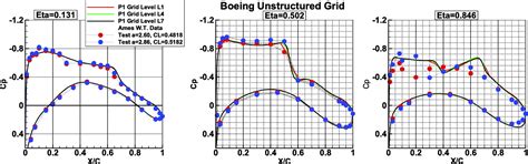 Summary Data From The Sixth Aiaa Cfd Drag Prediction Workshop Crm