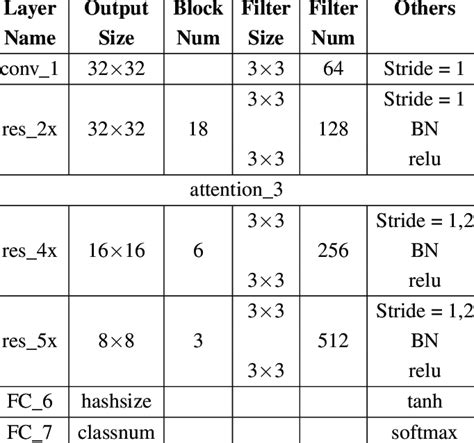 the framework of the encoder deep network in our method download