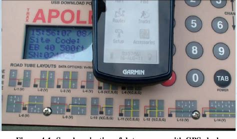 Figure 1 1 From Design And Evaluation Of A Dynamic Dilemma Zone System For A High Speed Rural