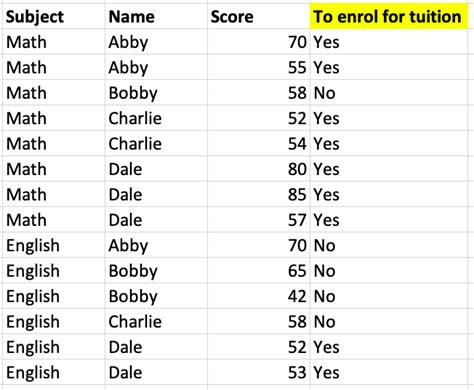 Create A New Column With Conditionals On Other Col Microsoft