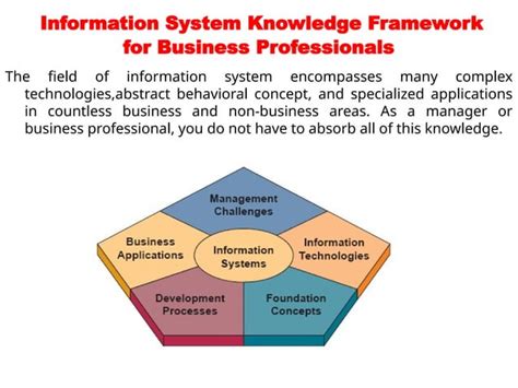 Management Information Systems Information System Concepts Pptx