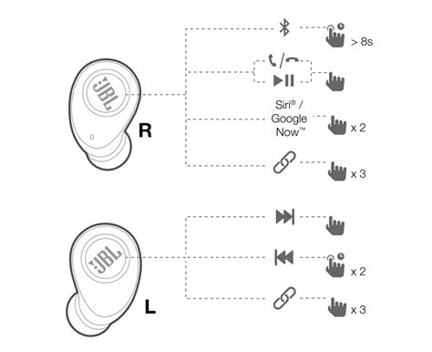 Jbl Free Earbuds Manual Guide Troubleshooting