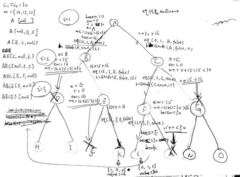 装载问题——分支限界法(java实现)装载问题分支限界法 Csdn博客 装载问题——分支限界法(java实现)装载问题分支限界法 Csdn博客