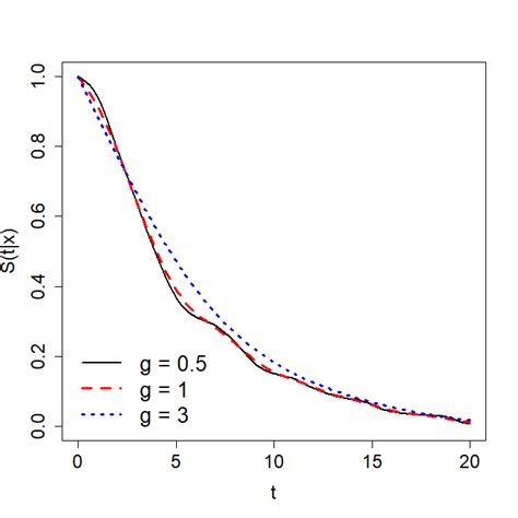 Estimation Of S T X Left And Estimation Of PD T X Right At Download Scientific Diagram