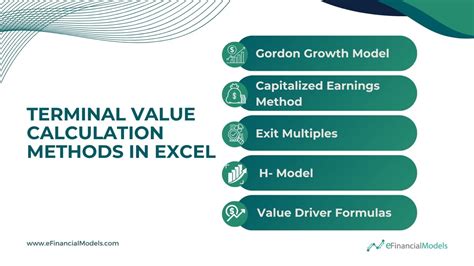 How To Calculate Terminal Value In Excel Efinancialmodels