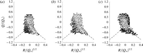 Contributions From Pressure Hessian To The Dynamics Of The Vgt Download Scientific Diagram