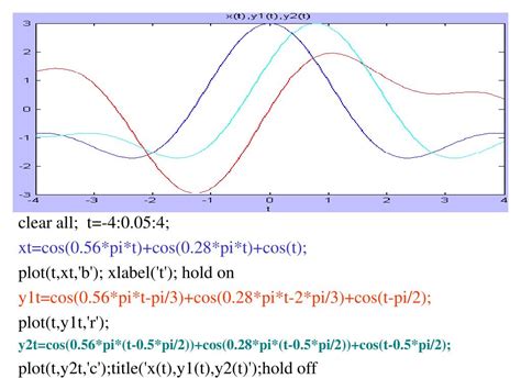 Ppt 6 Time And Frequency Characterization Of Signals And Systems 60 Introduction Powerpoint