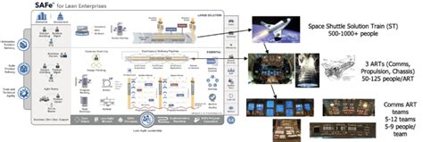 SAFe In A Nutshell Large Solution SAFe Cprime Blogs