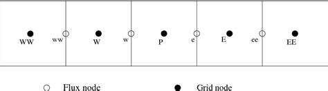 Figure 1 From A Fine Grid Solution For A Lid Driven Cavity Flow Using Multigrid Method