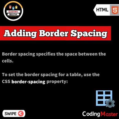 Codingmaster Adding Border Spacing In Html Tables How