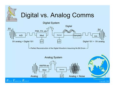 Wireless Communications And Spread Spectrum Design Ppt