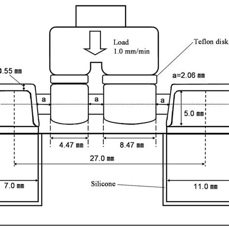 Test Device For Determination Of Static Load Bearing Of 4 Unit