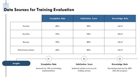 Training Program Effectiveness Dashboard Ppt Guidelines At