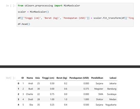 Analisis Data And Visualisasi Dengan Excel Sql Dan Python