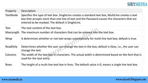 basic controls in asp ppt