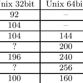 Oracle R RDBMS Architecture Download Scientific Diagram