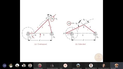 lecture 8 youtube