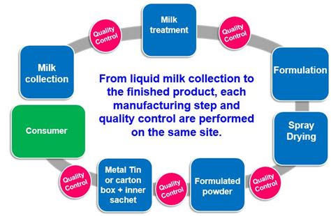 Our Traceability Orimex