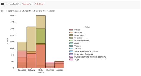 github naveen3640 workshop 2 bivariate multivariate analysis