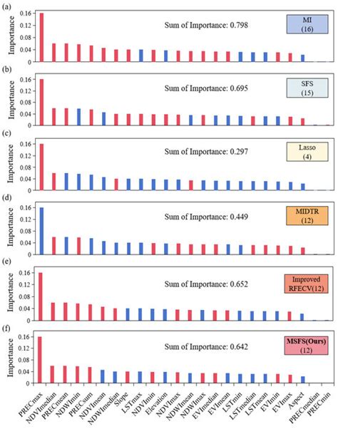 Remote Sensing Special Issue Advanced Application Of Artificial