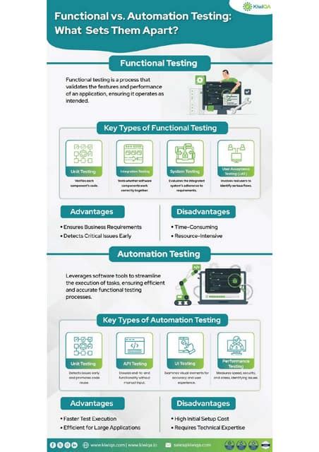 Functional Vs Automation Testing What Sets Them Apart Pdf