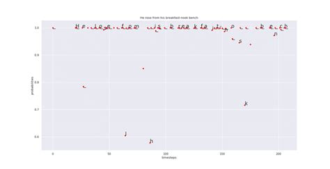 5 Unigram Greedy Alignment Download Scientific Diagram