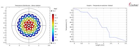 Simulating Heat Transfer In Power Cables Using The Finite Element Method Fem Roboticstomorrow