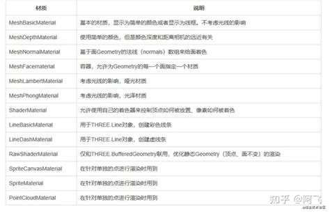 【前端】three js指南 threejs 基本要素 csdn博客