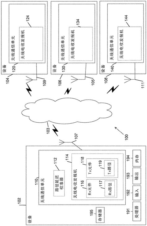 apparatus system and method for calibrating radio delay of wireless