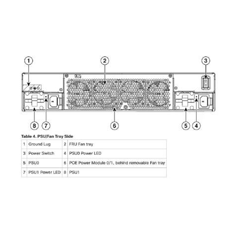 Cisco Catalyst 8300 Series Edge Platform C8300 2n2s 6t Network Warehouse