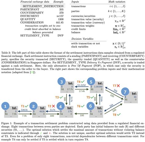 exponential qubit reduction in optimization for financial transaction