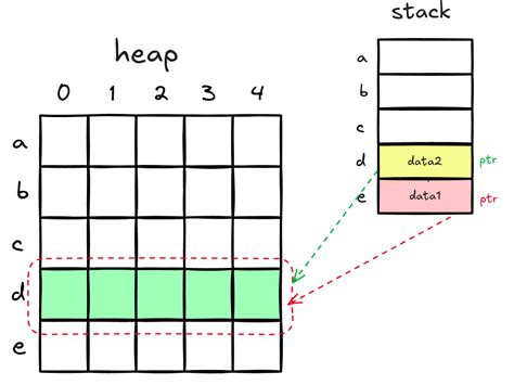 Understanding Javascript Data Types Value Vs Reference By Golden