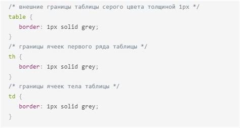 html и css таблицы otus