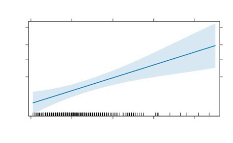 Generalized Linear Models Binomial Glm