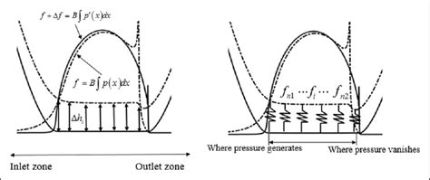 Diagram Of The Global Method Download Scientific Diagram