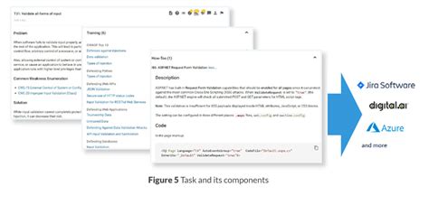 Sd Elements Automates Threat Modeling For Devsecop