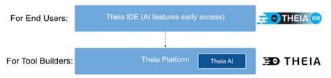 the vision of theia ai empowering tool builders with full control over