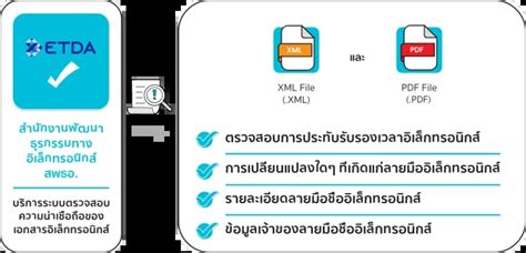 การตรวจสอบลายมือชื่อดิจิทัล ไฟล์ xml getinvoice e tax invoice solution
